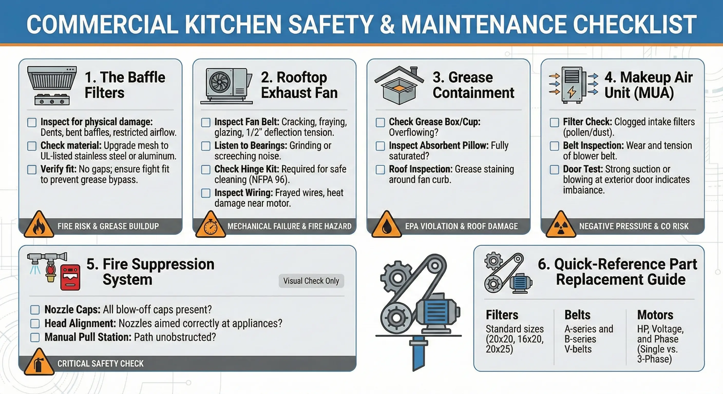 The Ultimate Restaurant Hood & Ventilation Safety Checklist - AllPoints